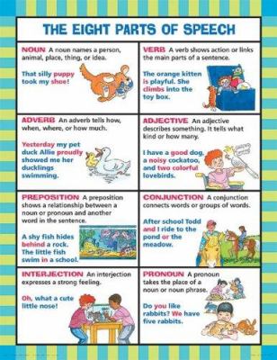 8 Parts Of Speech Chart