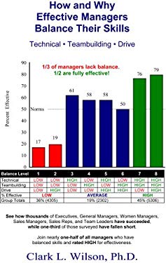 How and Why Effective Managers Balance Their Skills : Technical - Team ...