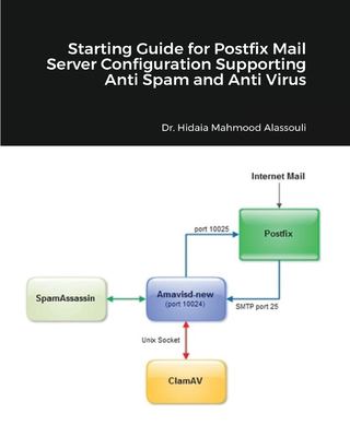 Starting Guide for Postfix Mail Server Configuration Supporting Anti Spam and Anti Virus book by ...