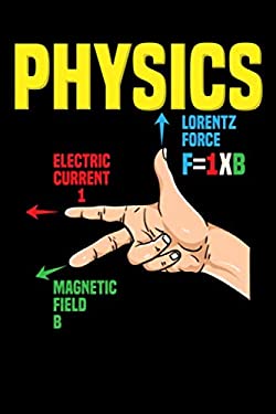 Physics Gang Sign Lorentz Force F=IxB Electric Current I Magnetic Field ...