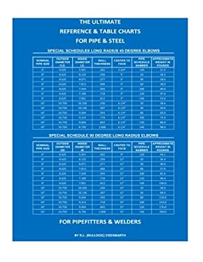 The Ultimate Reference and Table Charts for Pipe and Steel for ...