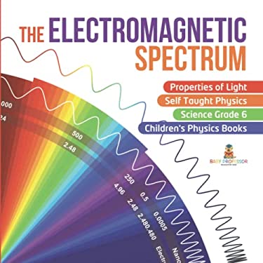 The Electromagnetic Spectrum Properties of Light Self Taught Physics ...