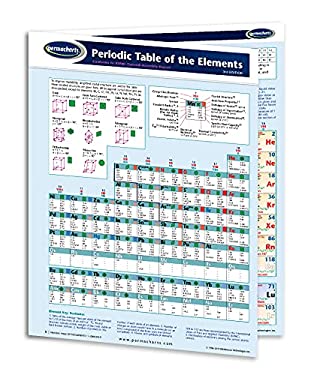Periodic Table of the Elements : Science used copy by Permacharts ...