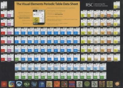 The Visual Elements Periodic Table Data Sheet : Rsc copy by Murray ...