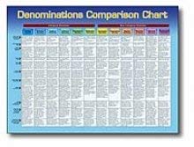 Denominations Comparison Chart-Laminated book: 9781890947347