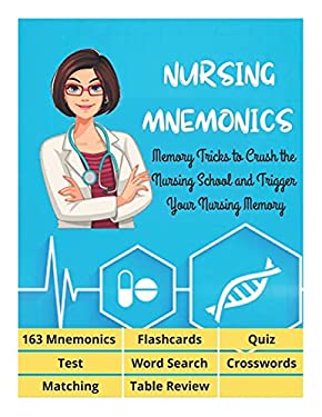 Nclex Mnemonics