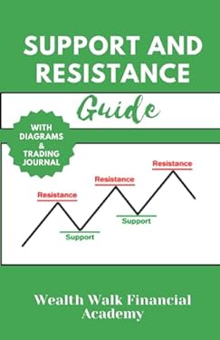 SUPPORT AND RESISTANCE GUIDE: A Comprehensive Guide to Identifying Key ...